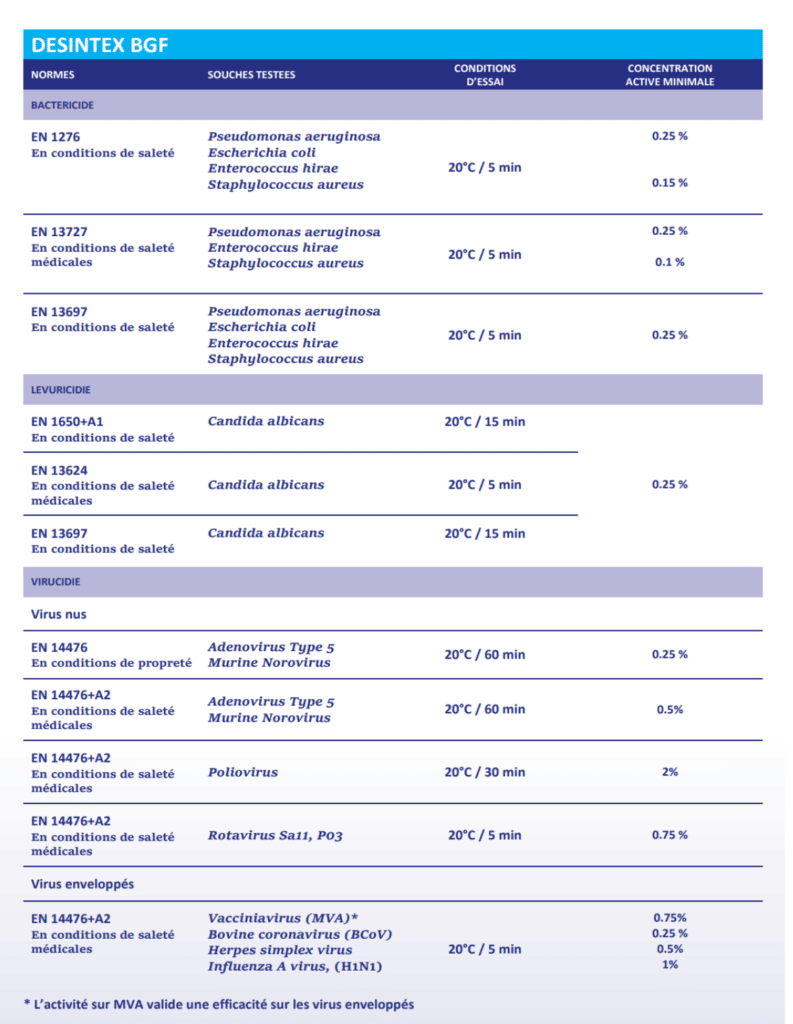 Normes et homologation du DESINTEX BGF et DUOTEX - Laboratoires Rochex