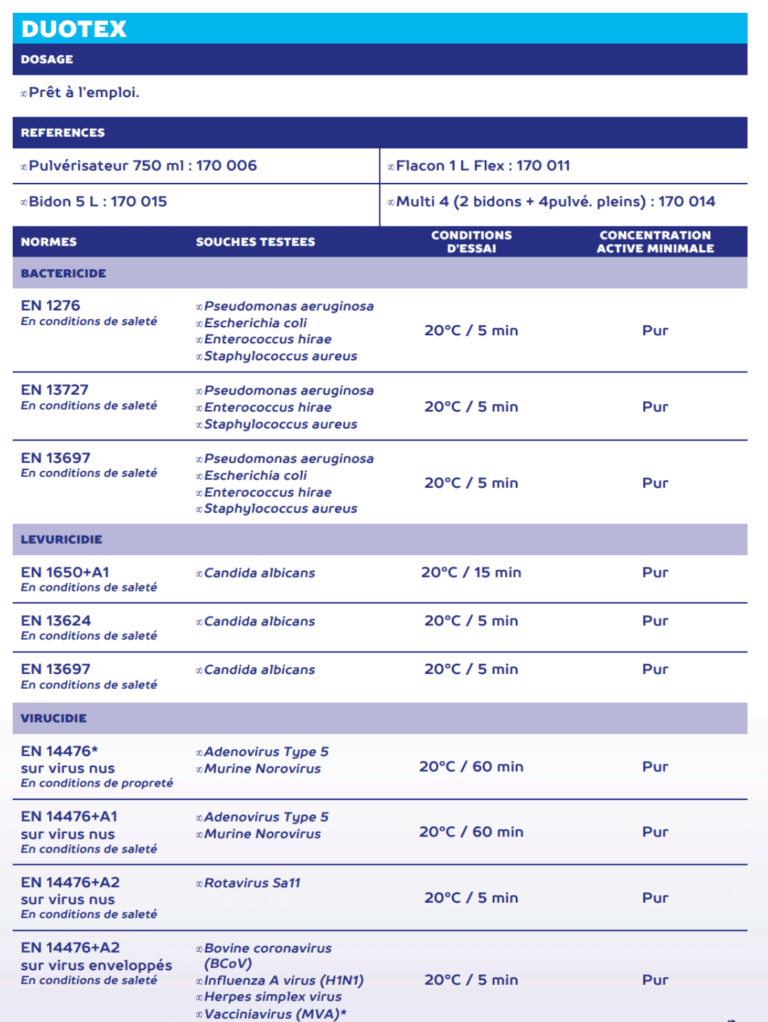 Normes et homologation du DESINTEX BGF et DUOTEX - Laboratoires Rochex